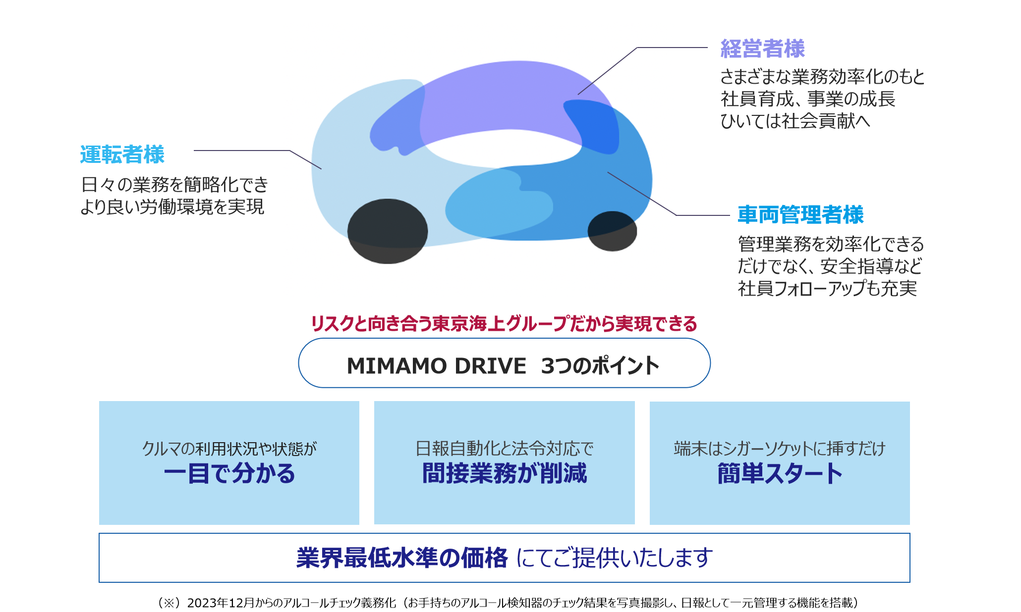 MIMAMO DRIVEについて – 東京海上スマートモビリティ